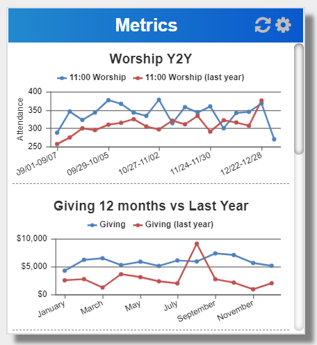 How to Create Common Metrics Card Reports