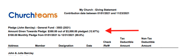 How do I set up a Pledge Campaign and track Pledges?