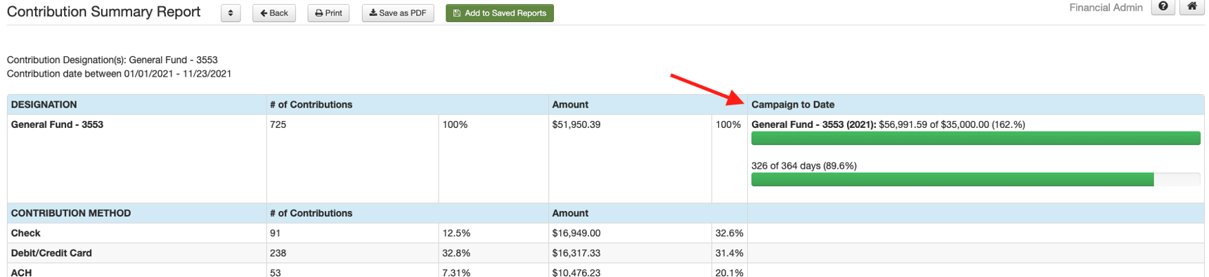 How do I set up a Pledge Campaign and track Pledges?